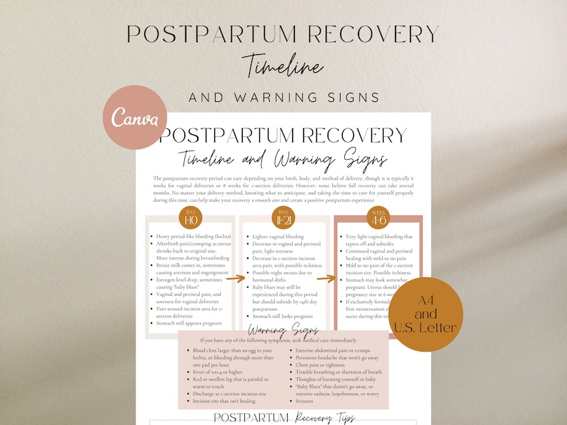 Postpartum Recovery Timeline, Postpartum Warning Signs, Postpartum ...