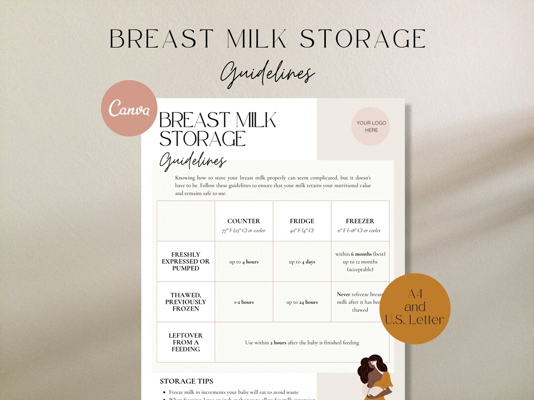 Breast Milk Storage Guidelines Handout, Human Milk Storage, Postpartum ...