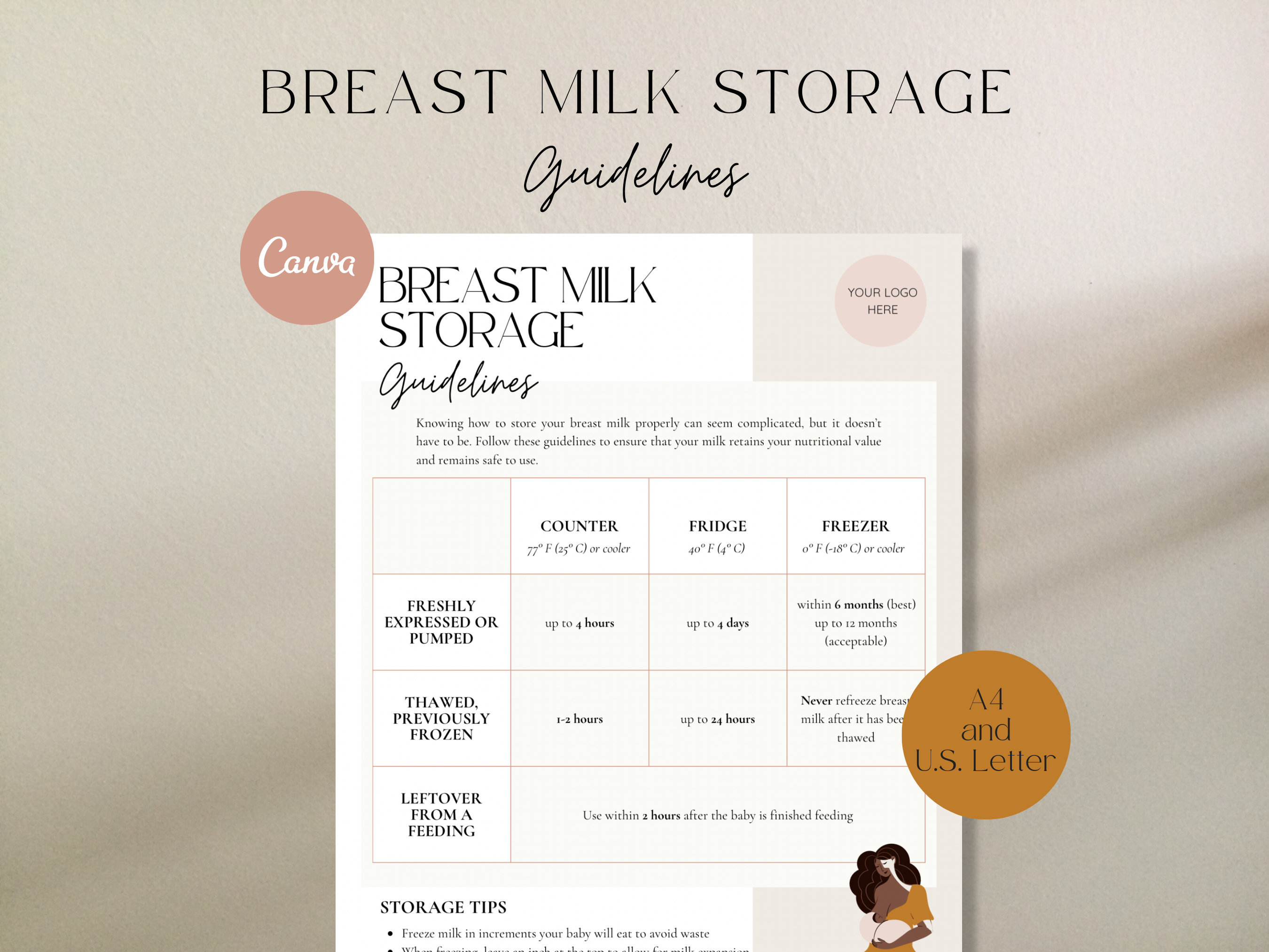 Breast Milk Storage Guidelines Handout, Human Milk Storage, Postpartum ...