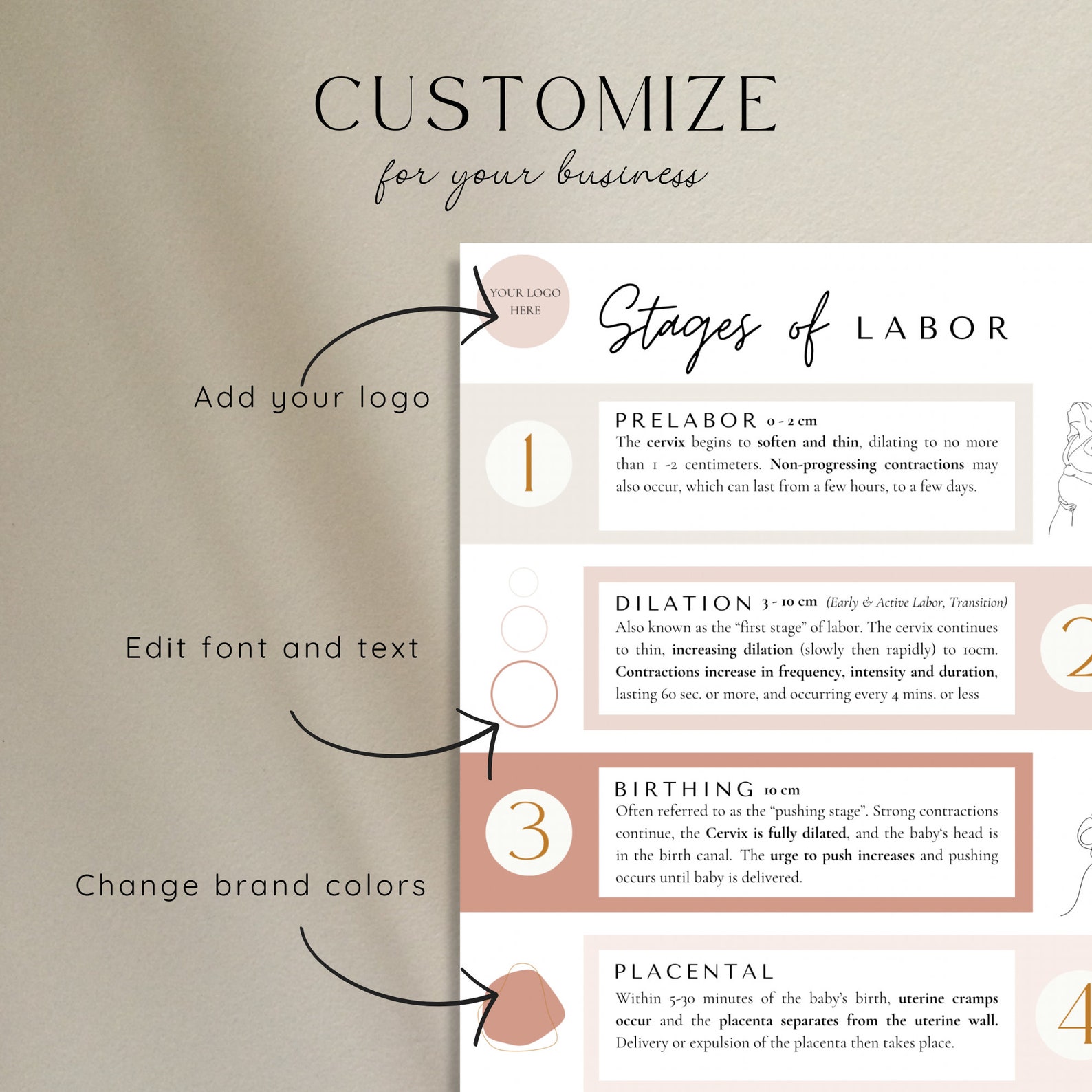 Stages of Labor Handout, Phases of Labor Handout, Birth Doula Template ...