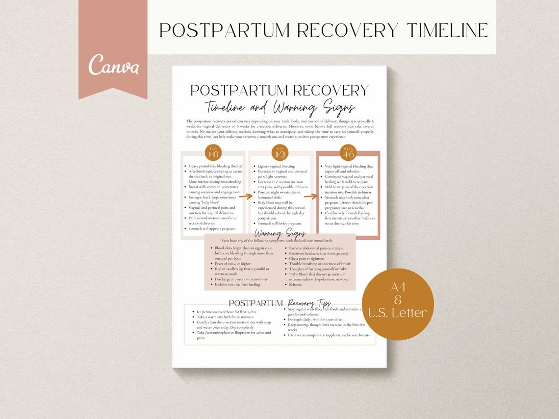 Postpartum Recovery Timeline and Warning Signs: Postpartum Doula ...