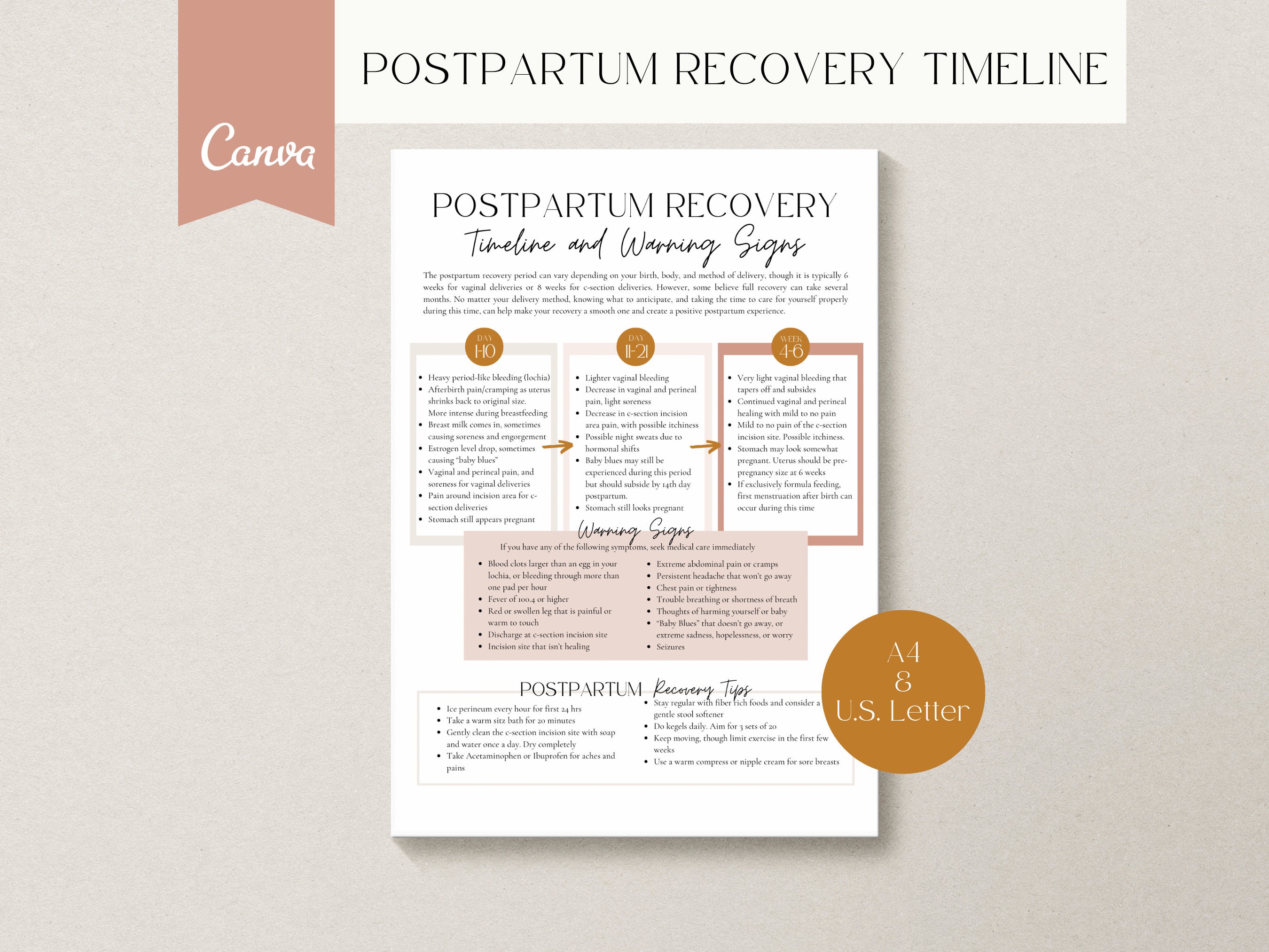 Postpartum Recovery Timeline, Postpartum Warning Signs, Postpartum ...