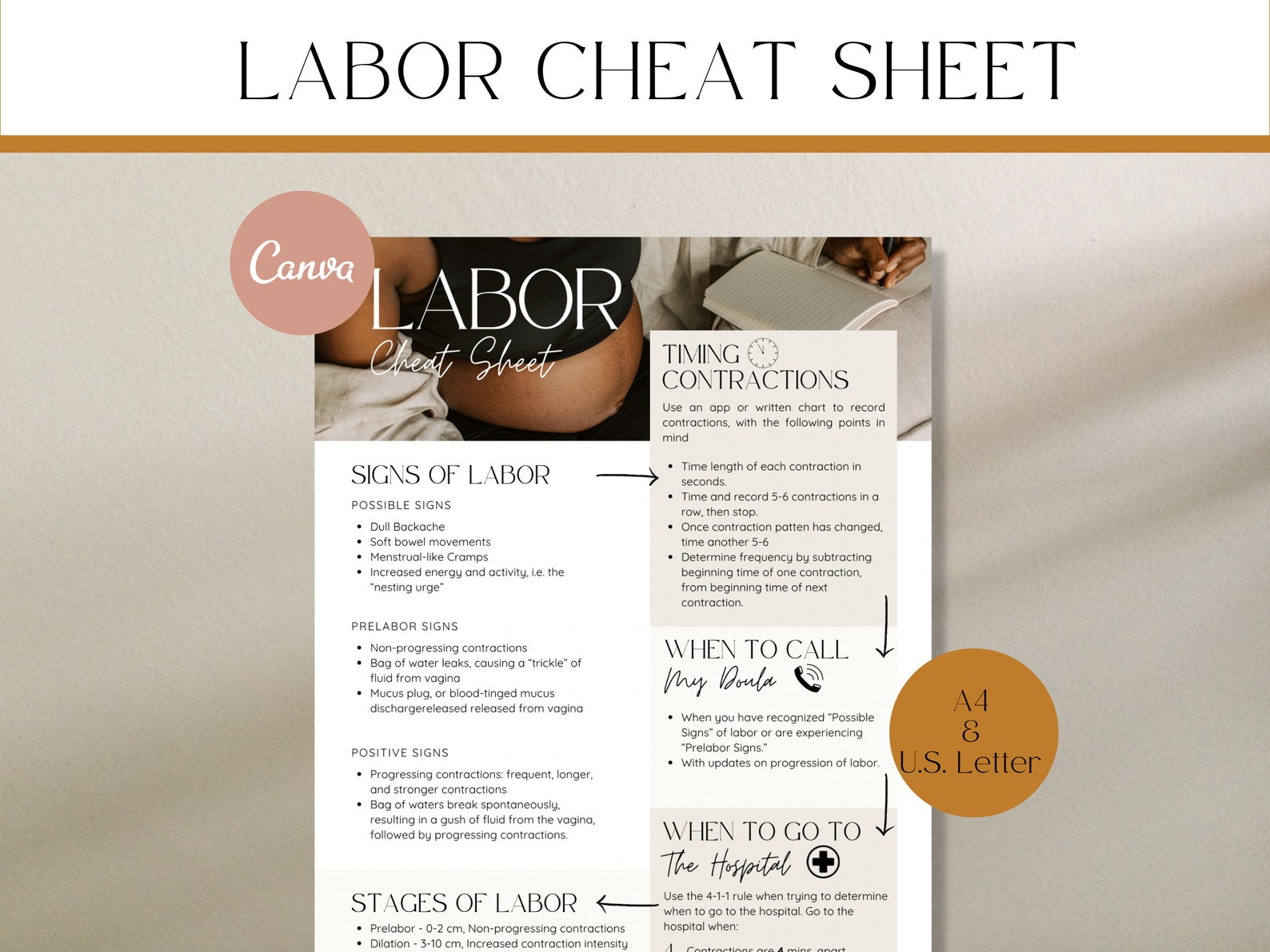 Labor Cheat Sheet for New Doula Clients, Labor Handout, Childbirth ...
