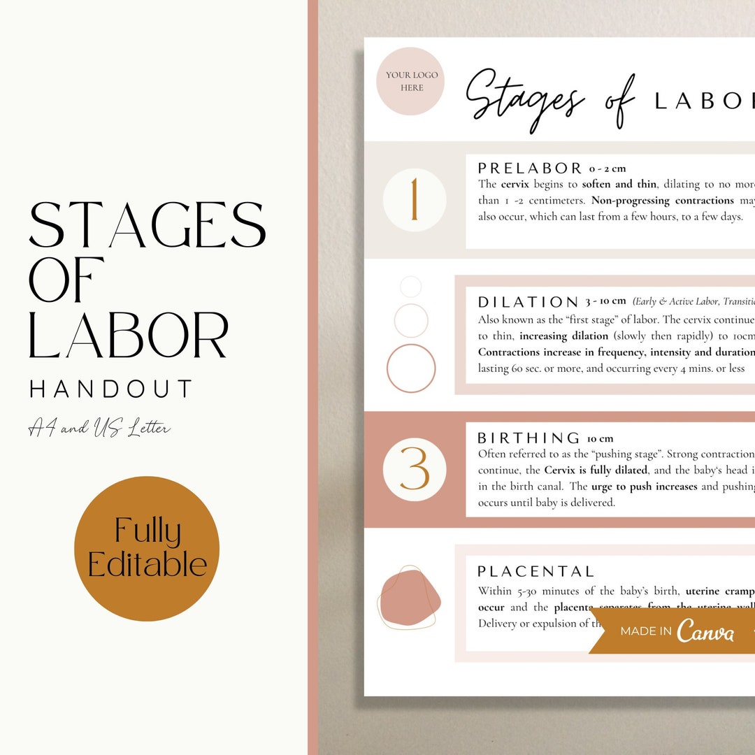 Stages of Labor Handout, Phases of Labor Handout, Birth Doula Template ...