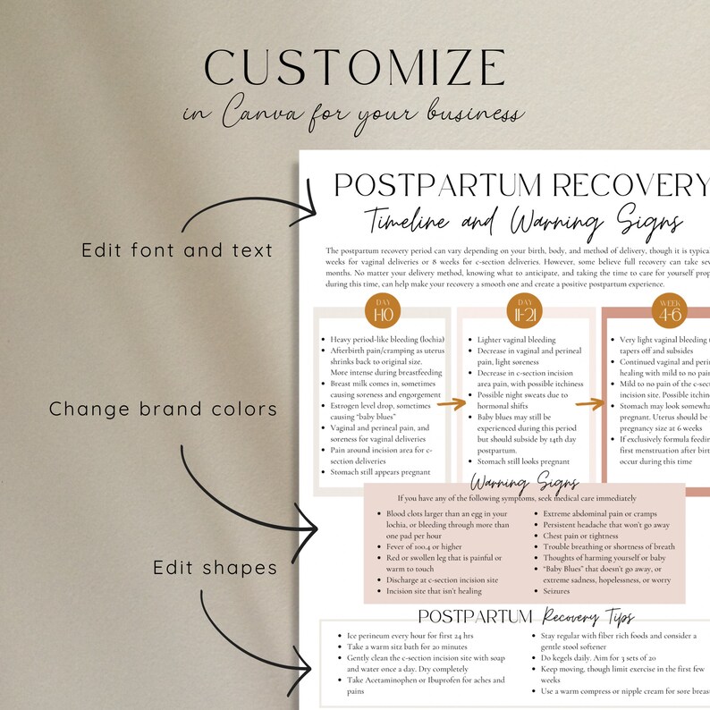 Postpartum Recovery Timeline and Warning Signs: Doula Handout (canva ...