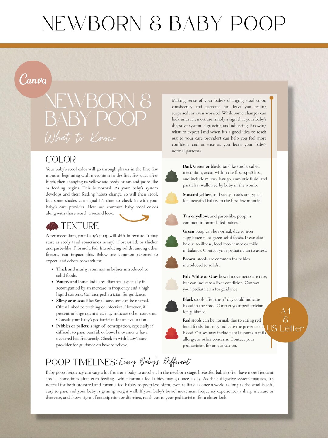 Baby Poop Handout for Doulas, Newborn Stool Colors & Textures, Infant ...