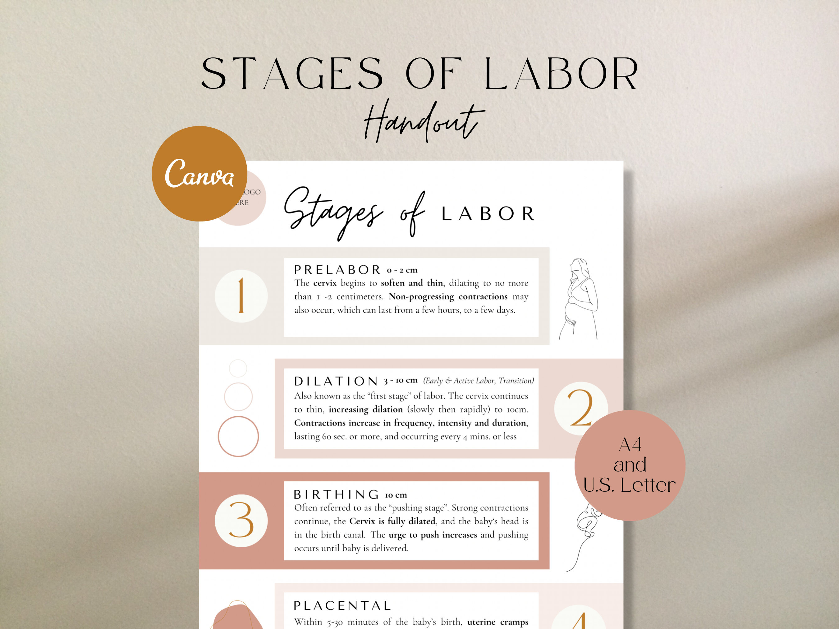 Stages of Labor Handout, Phases of Labor Handout, Birth Doula Template ...