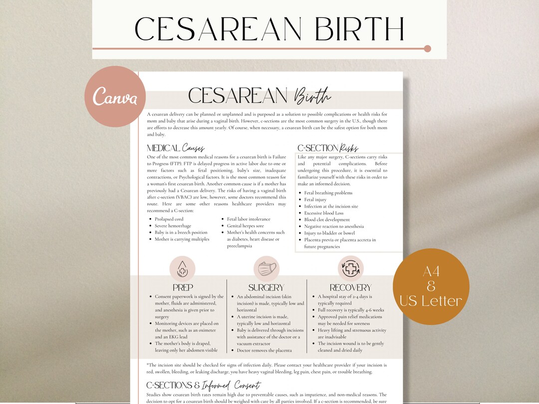 Cesarean Birth Handout, Cesarean Section, Cesarean Delivery, Birth ...