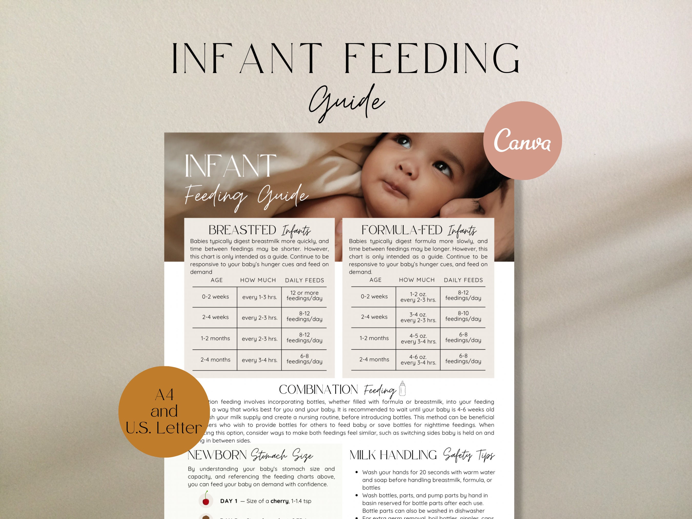 Infant Feeding Guide, Baby Feeding Chart, Newborn Stomach Size, Newborn ...
