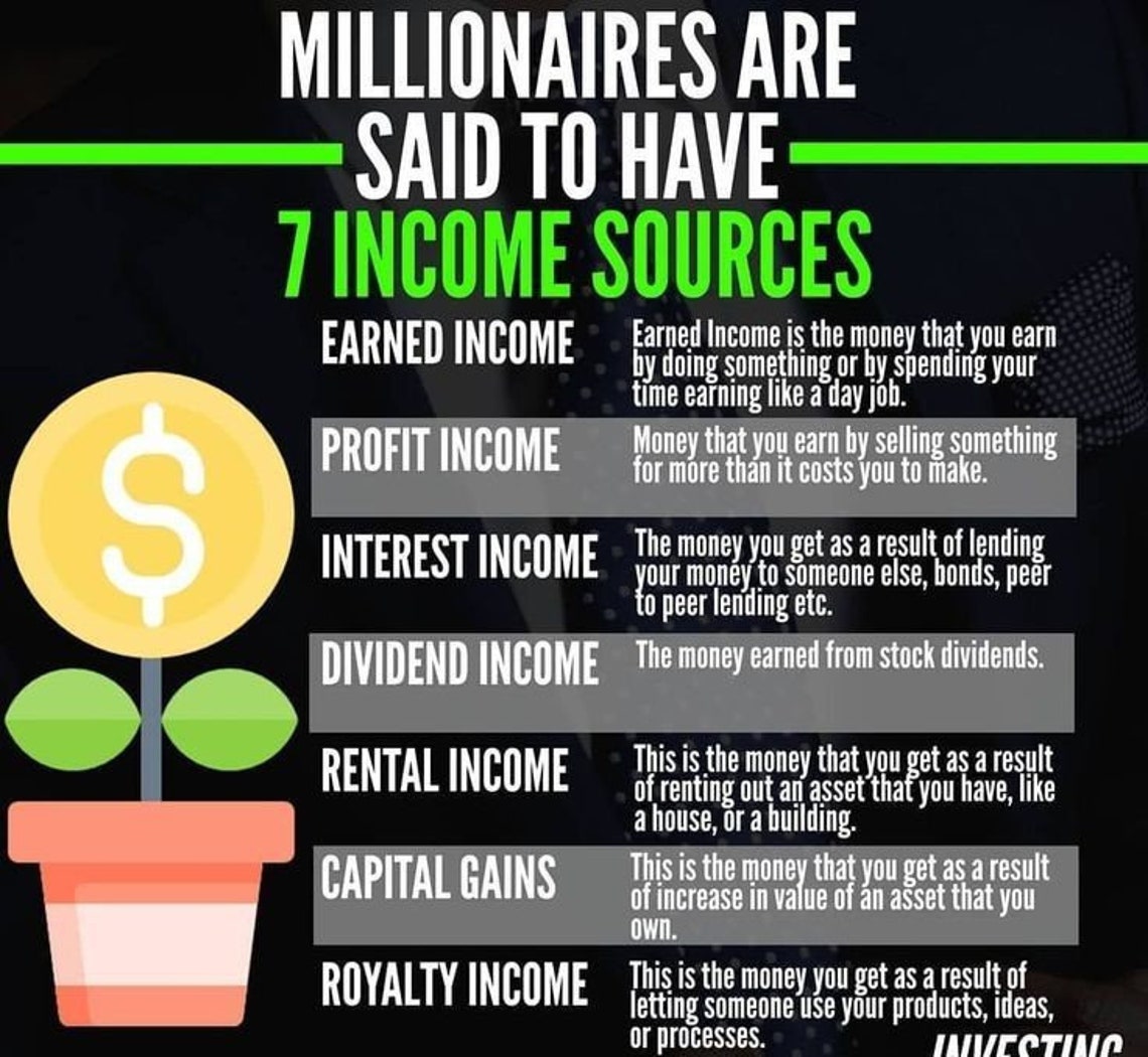 Easy Passive Income Strategy for Beginners - Etsy UK