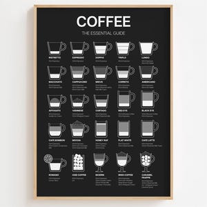 Coffee Guide Poster, Coffee Guide Print Minimalistic, Wall Art Gift ...