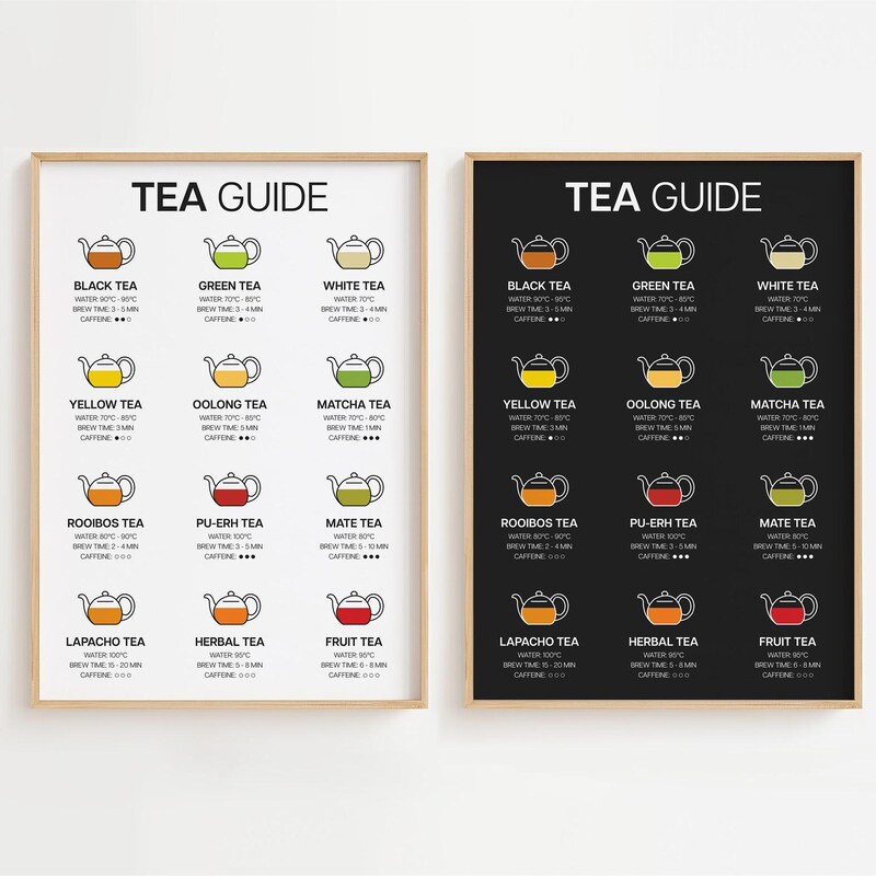 Tea Poster - Etsy