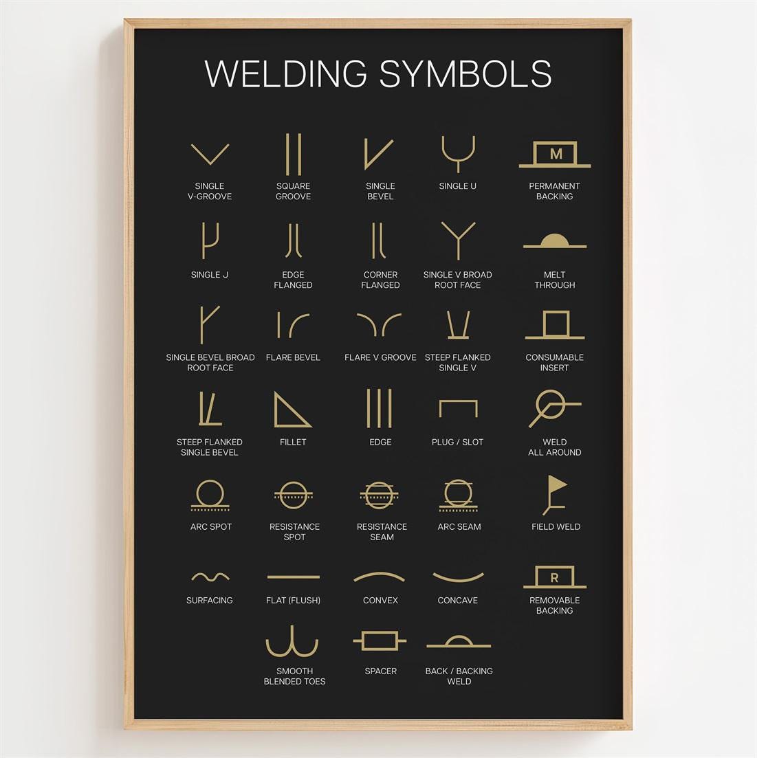 Welding Symbols Poster, Welding Symbols Print Minimalistic, Wall Art ...