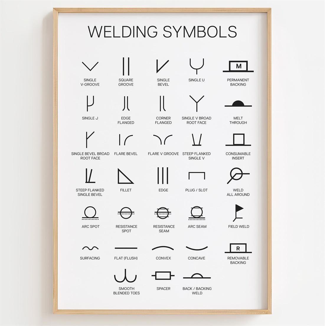 Welding Symbols Poster, Welding Symbols Print Minimalistic, Wall Art ...