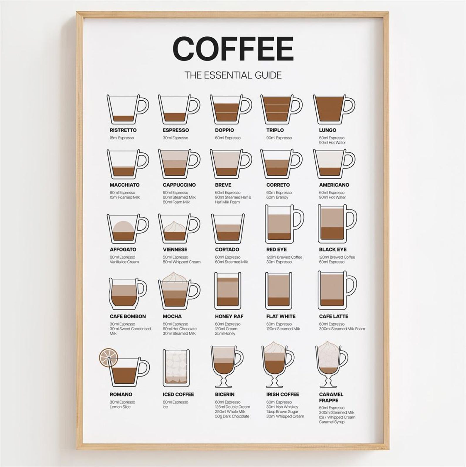 Coffee Guide Poster, Coffee Guide Print Minimalistic, Wall Art Gift ...