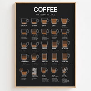 Coffee Guide Poster, Coffee Guide Print Minimalistic, Wall Art Gift ...