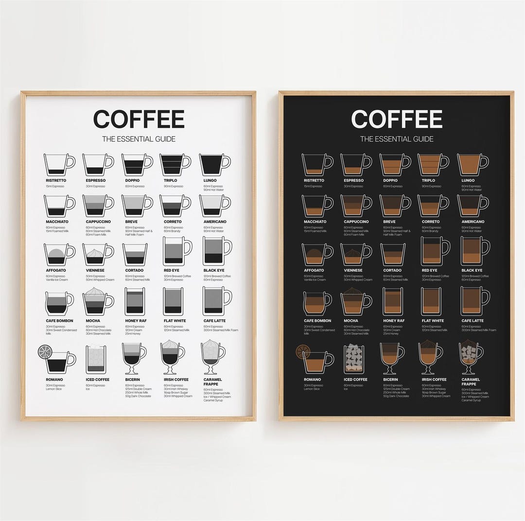 Coffee Guide Poster, Coffee Guide Print Minimalistic, Wall Art Gift ...