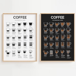 Coffee Guide Poster, Coffee Guide Print Minimalistic, Wall Art Gift ...