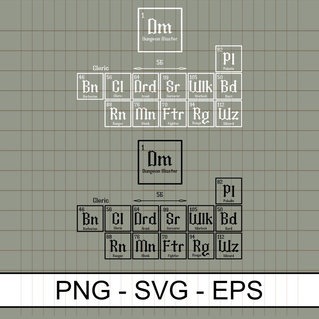 Master of Fate ,dungeon Master ,character Periodic Table of Elements ...