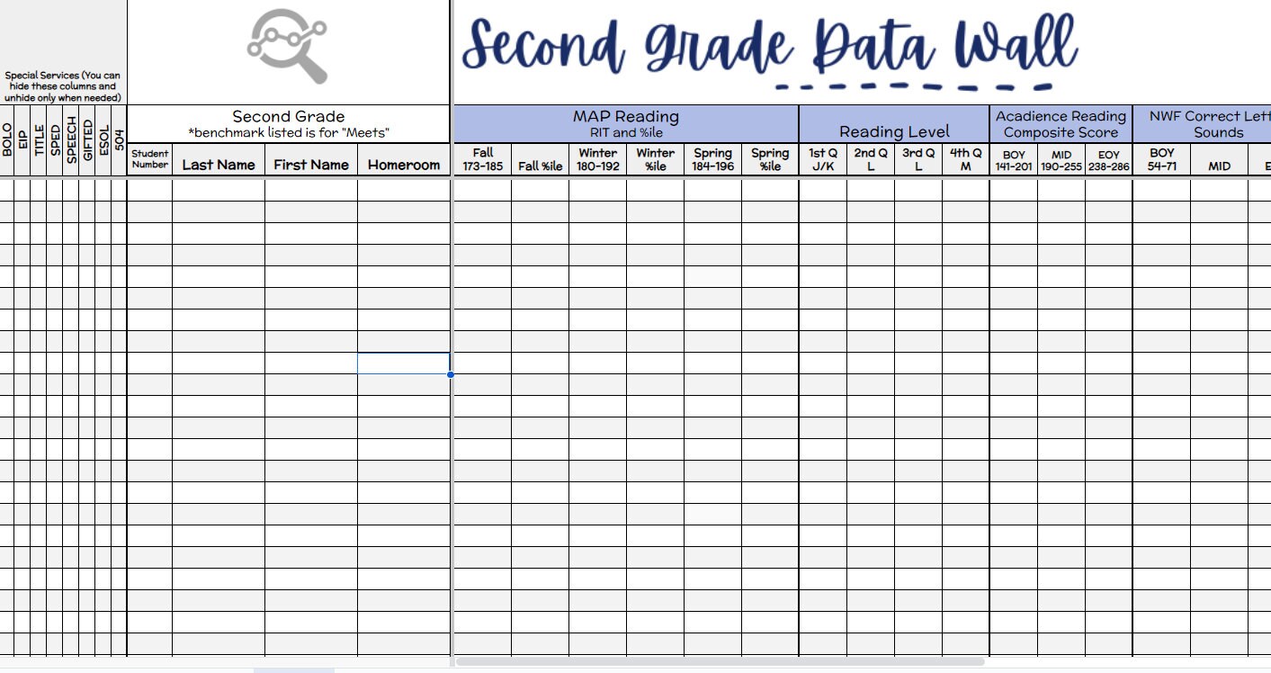 Digital Data Wall K, 1, 2, 3, 4, 5 All Elementary Grades in One Place ...