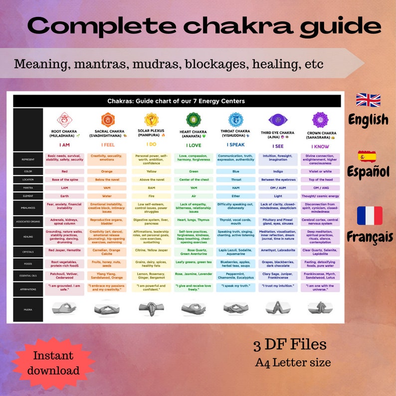 COMPLETE CHAKRA GUIDE / Chrakra Sheet / Chakra Cheat Sheet / Chakra ...