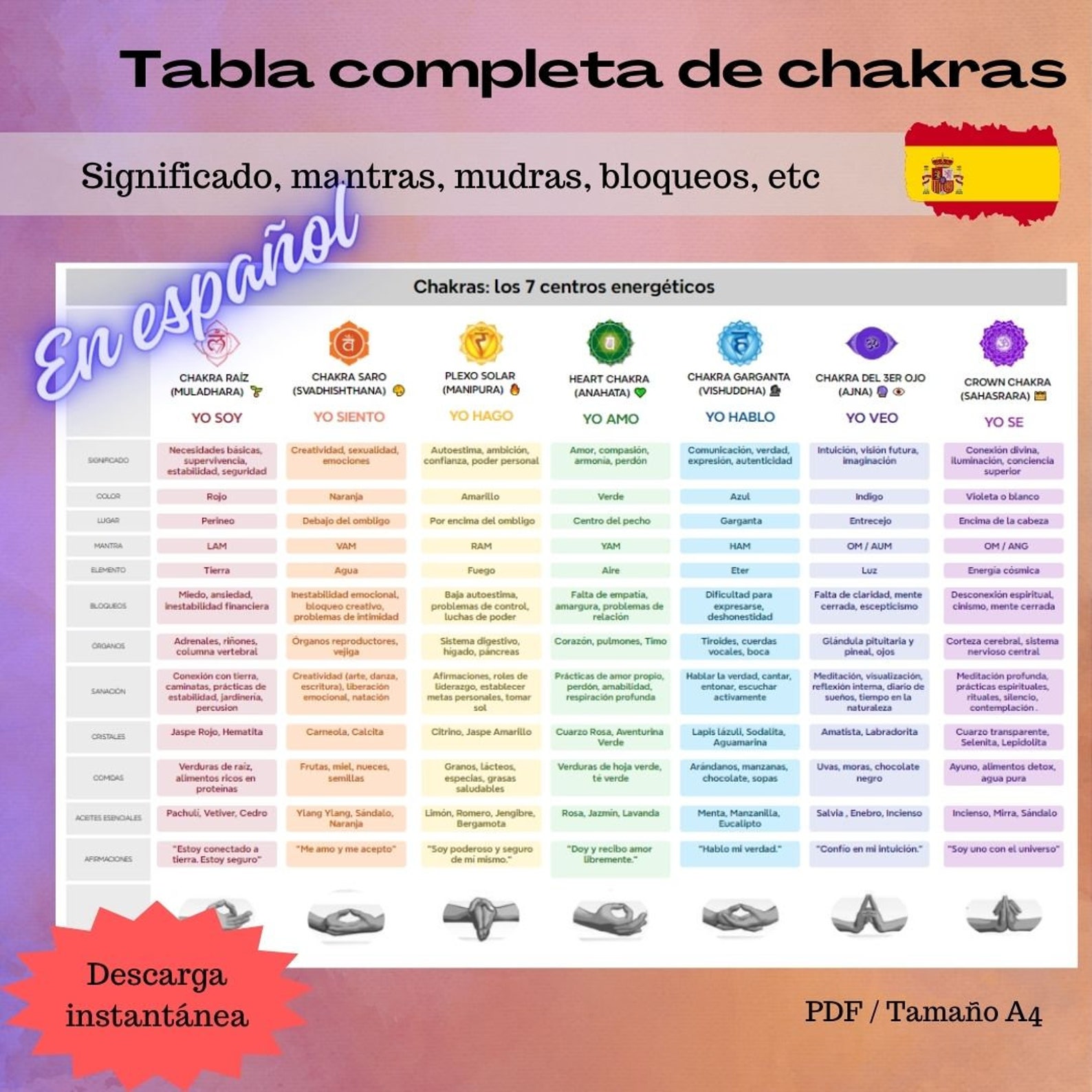 COMPLETE CHAKRA GUIDE / Chrakra Sheet / Chakra Cheat Sheet / Chakra ...
