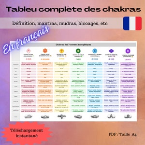 COMPLETE CHAKRA GUIDE / Chrakra Sheet / Chakra Cheat Sheet / Chakra ...