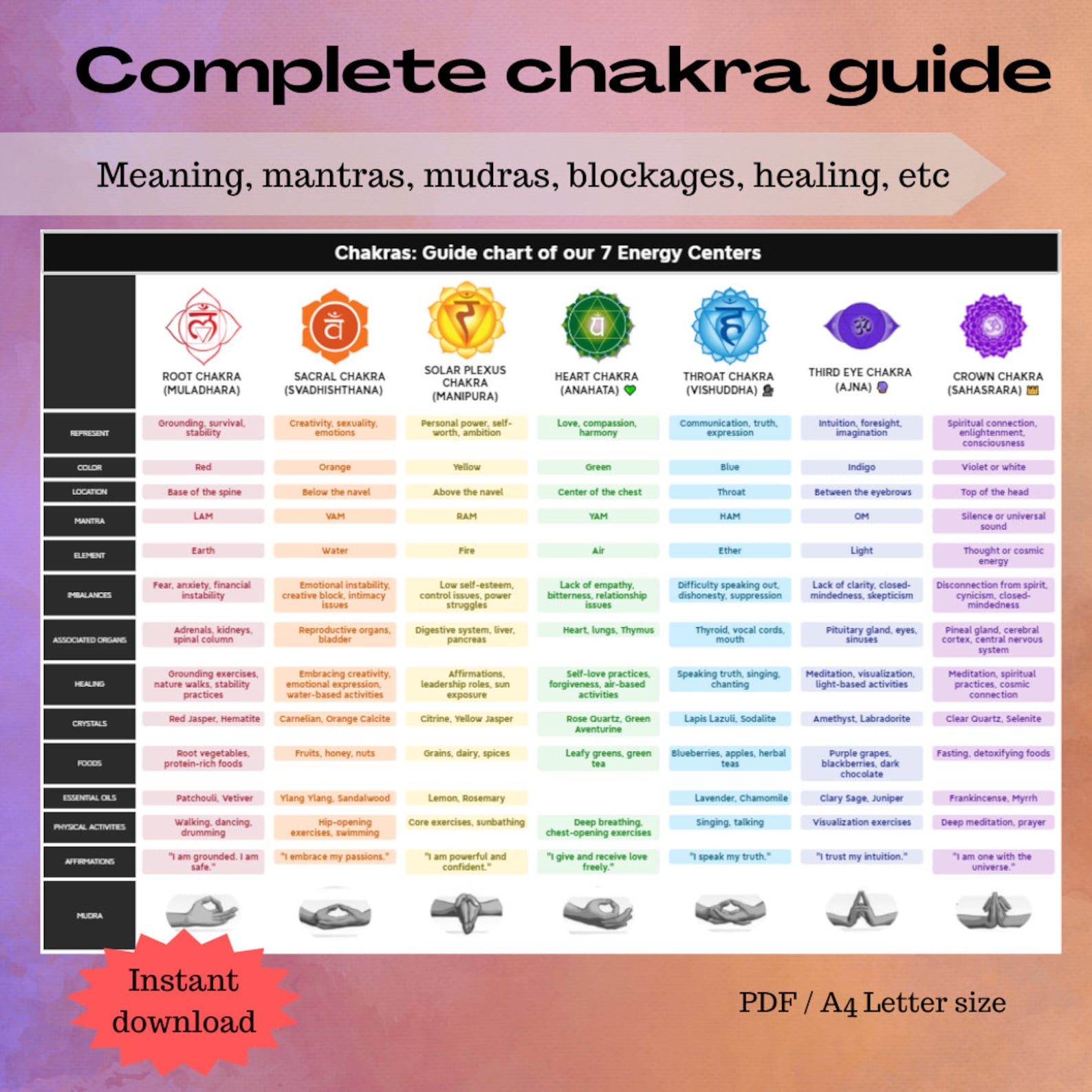 COMPLETE CHAKRA GUIDE / Chrakra Sheet / Chakra Cheat Sheet / - Etsy