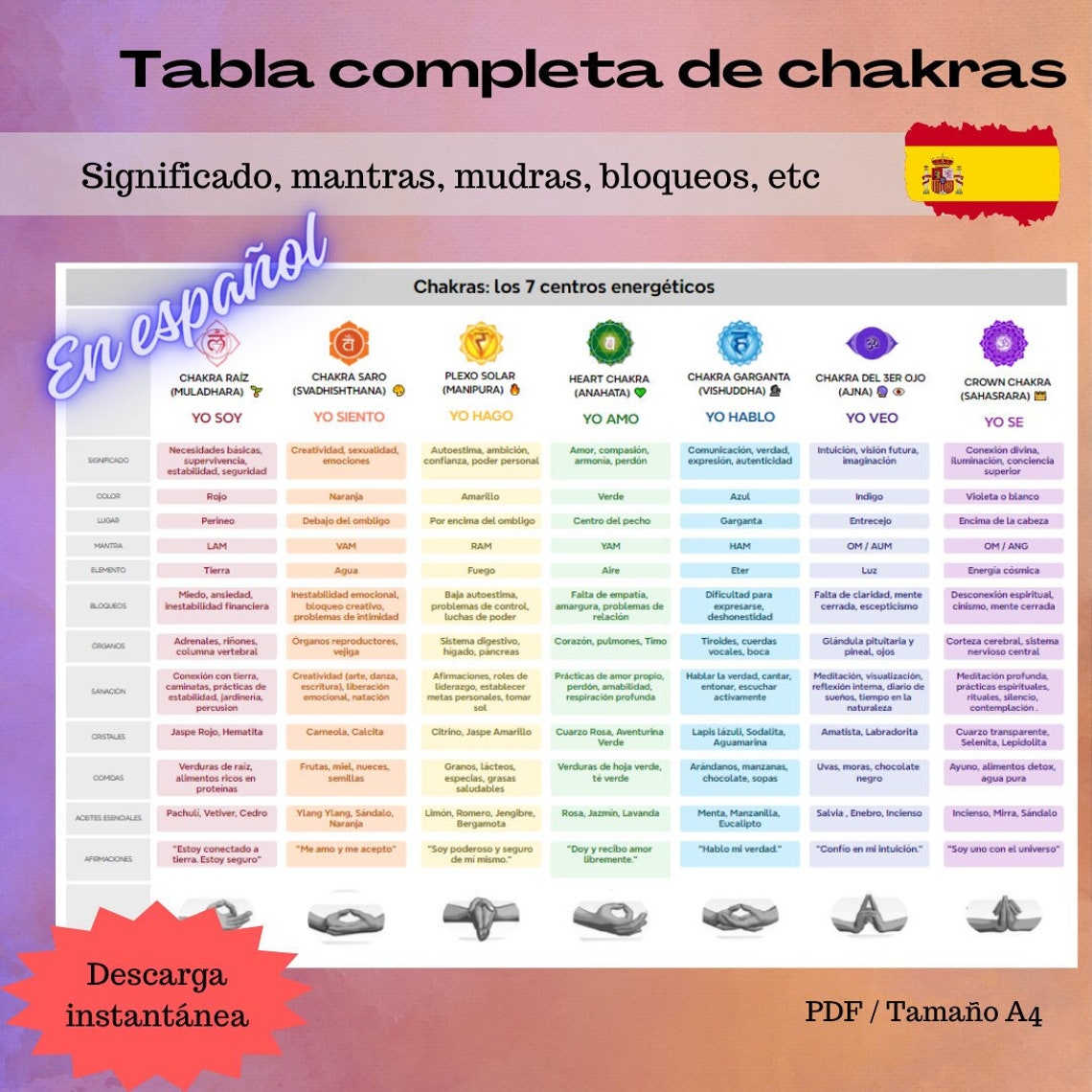 Guía Completa De Chakras / Tabla De Chakras / Sanación De Chakras / Imprimible / Pdf / Gráfico ...