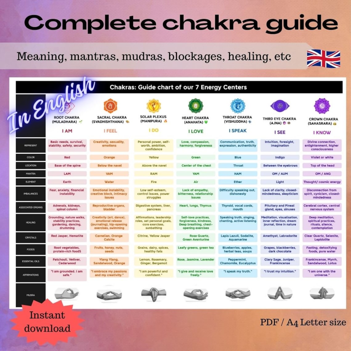 COMPLETE CHAKRA GUIDE / Chrakra Sheet / Chakra Cheat Sheet / Chakra ...