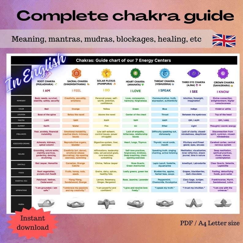 COMPLETE CHAKRA GUIDE / Chrakra Sheet / Chakra Cheat Sheet / Chakra Healing / Printable / Pdf ...