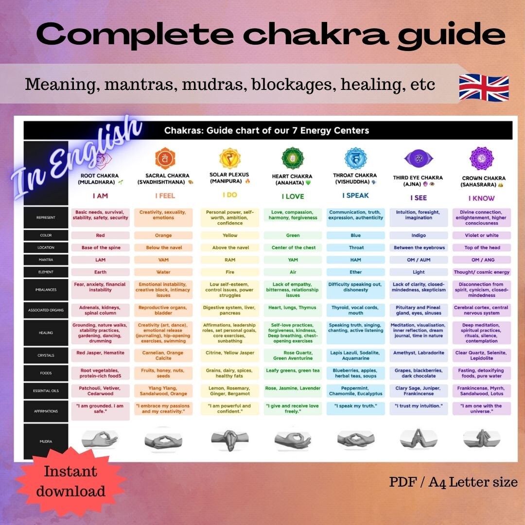 COMPLETE CHAKRA GUIDE / Chrakra Sheet / Chakra Cheat Sheet / Chakra ...