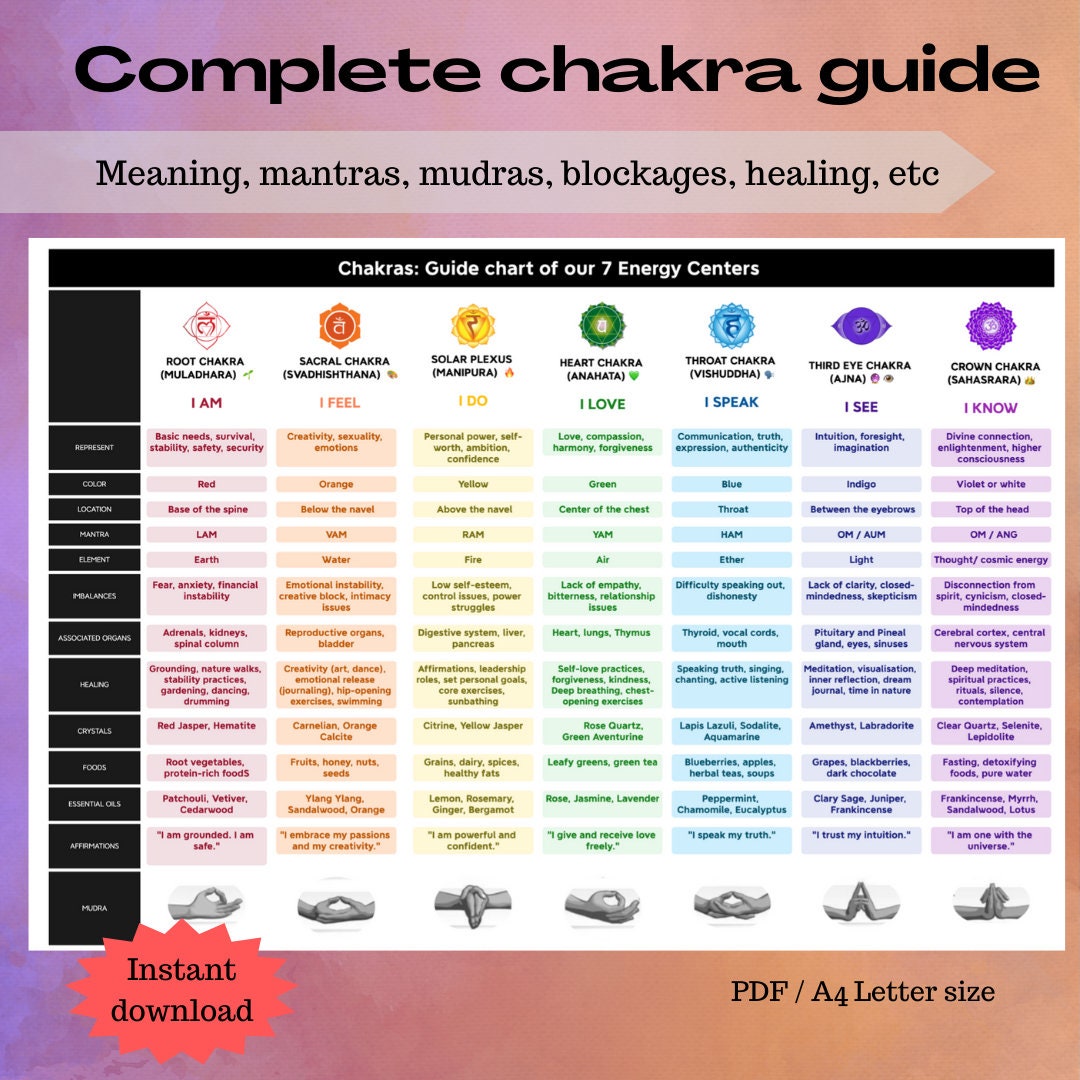 COMPLETE CHAKRA GUIDE / Chrakra Sheet / Chakra Cheat Sheet / Chakra ...