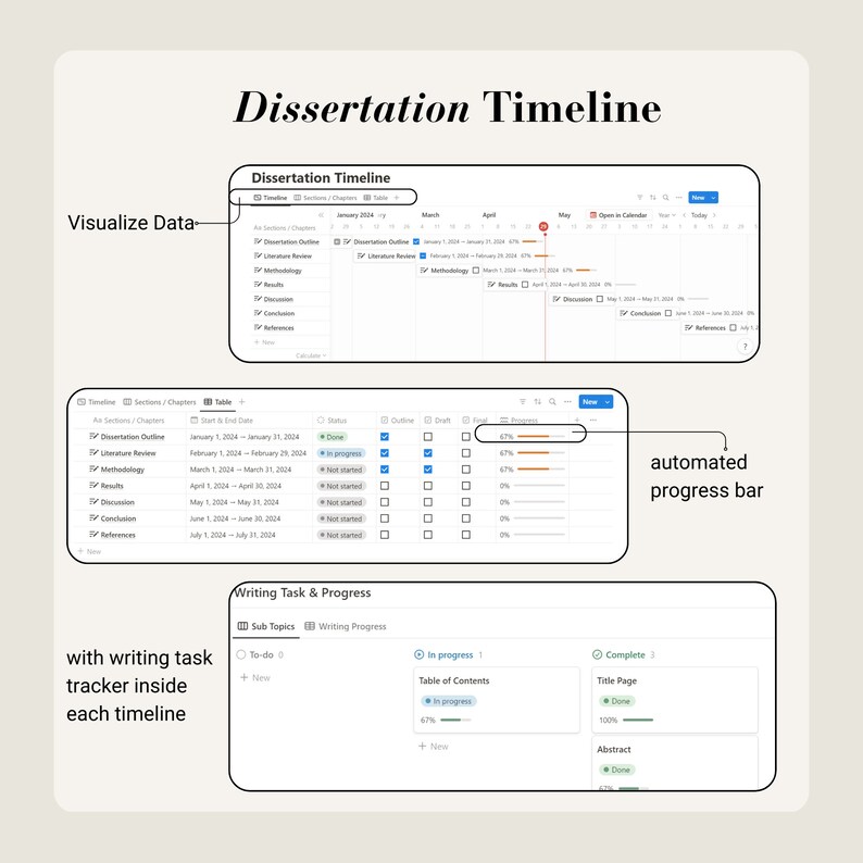 Dissertation Notion Planner: Phd Student Thesis Template (digital ...