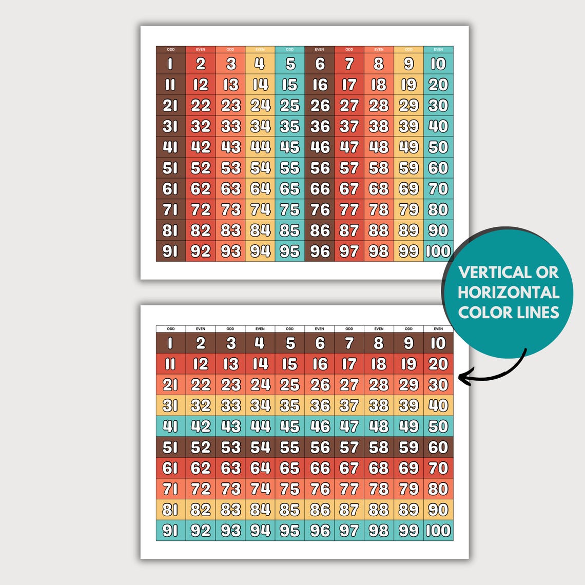 100 Chart Printable | 100s Chart | Homeschool Poster | Visual Resource ...