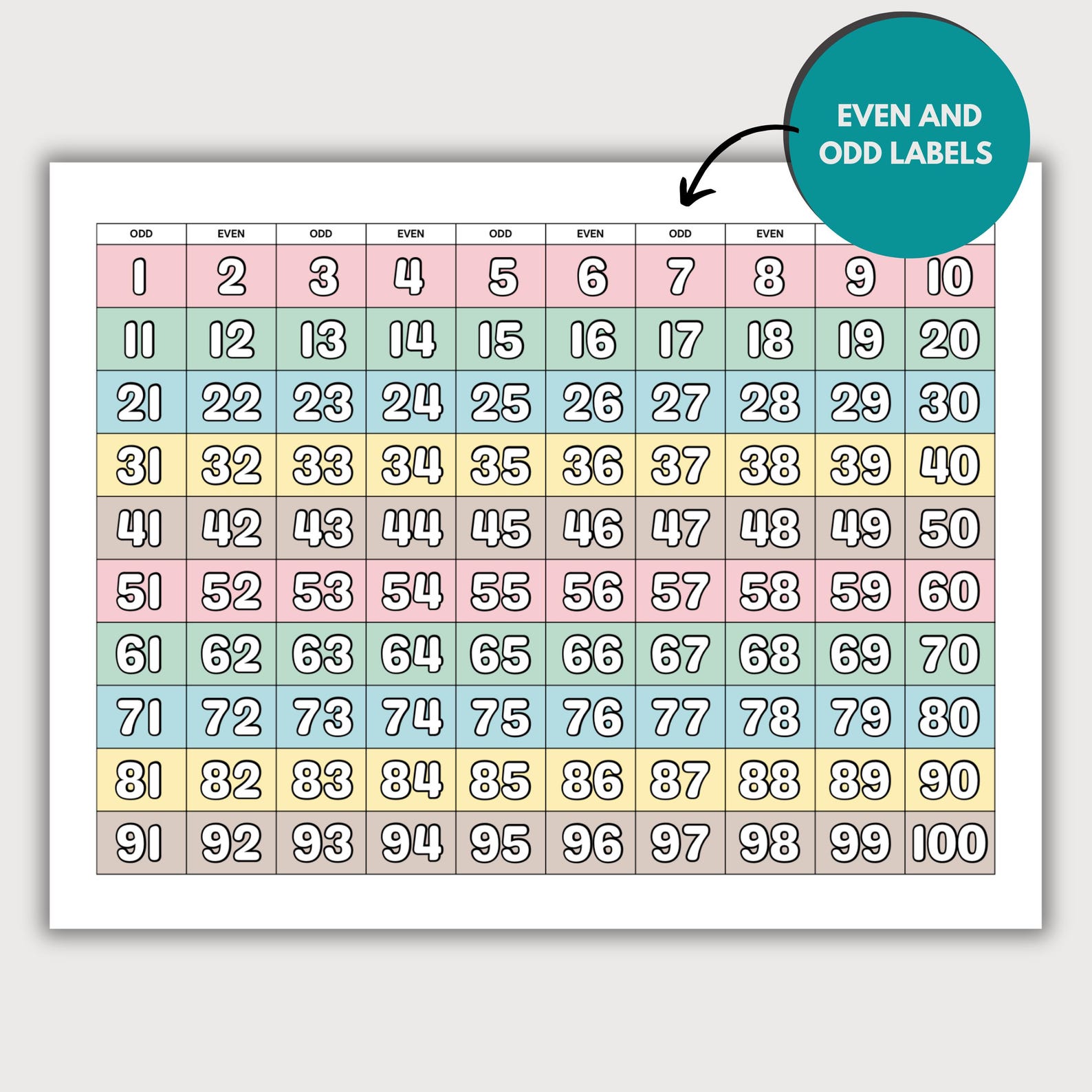 100 Chart Printable | 100s Chart | Homeschool Poster | Visual Resource ...