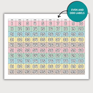 100 Chart Printable | 100s Chart | Homeschool Poster | Visual Resource ...