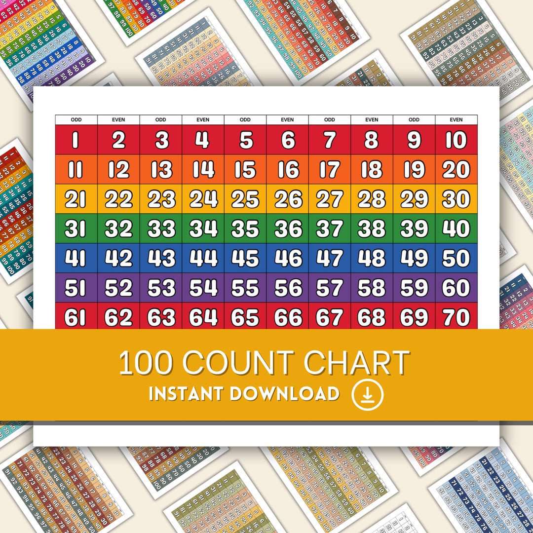 100 Chart Printable 100s Chart Homeschool Poster Visual Resource ...