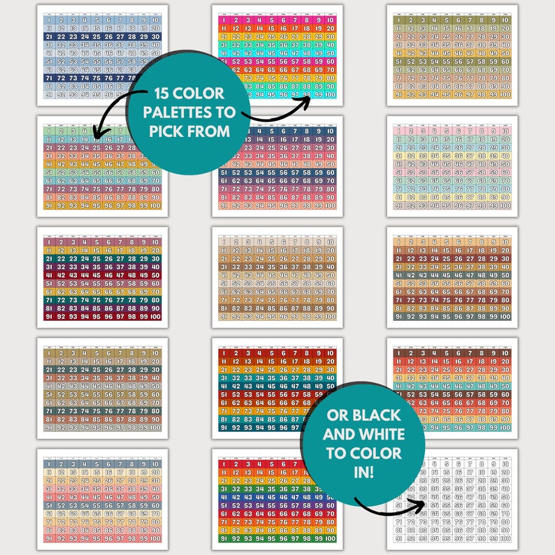 100 Chart Printable | 100s Chart | Homeschool Poster | Visual Resource ...