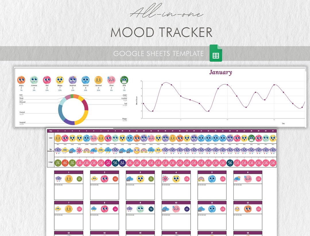 Mood Tracker Google Sheets Template, Mood Journal Digital, Feelings and ...