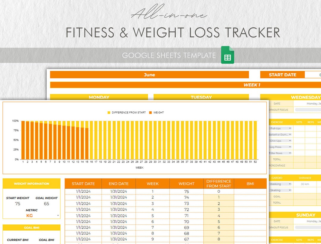 Fitness Google Sheets Template, Meal Planner Spreadsheet, Weight Loss ...