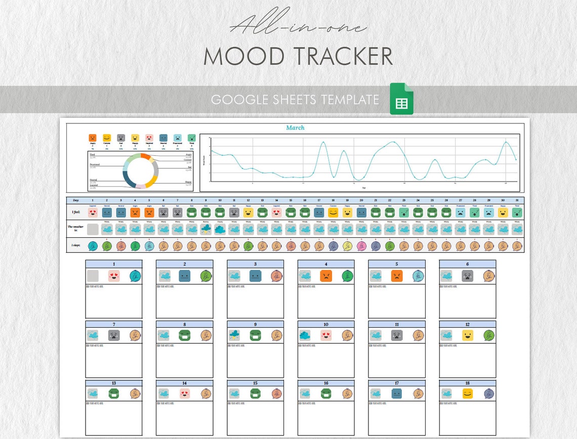 Mood Tracker Google Sheets Template, Mood Journal Digital, Feelings and ...