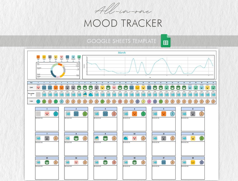 Mood Tracker Google Sheets Template, Mood Journal Digital, Feelings and ...