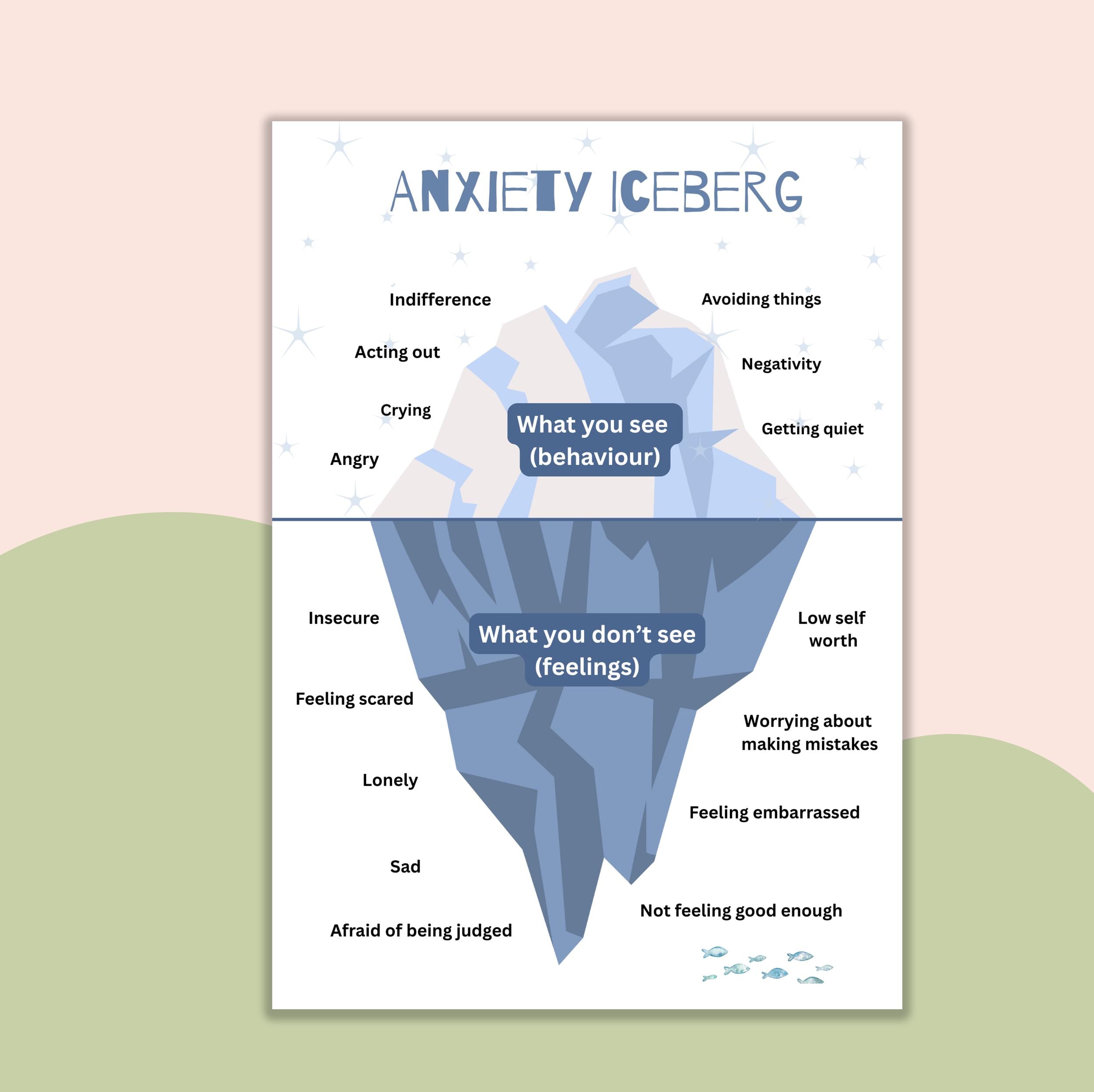 Anxiety Iceberg Worksheet: Therapy Tool for Children & Teens (PDF ...