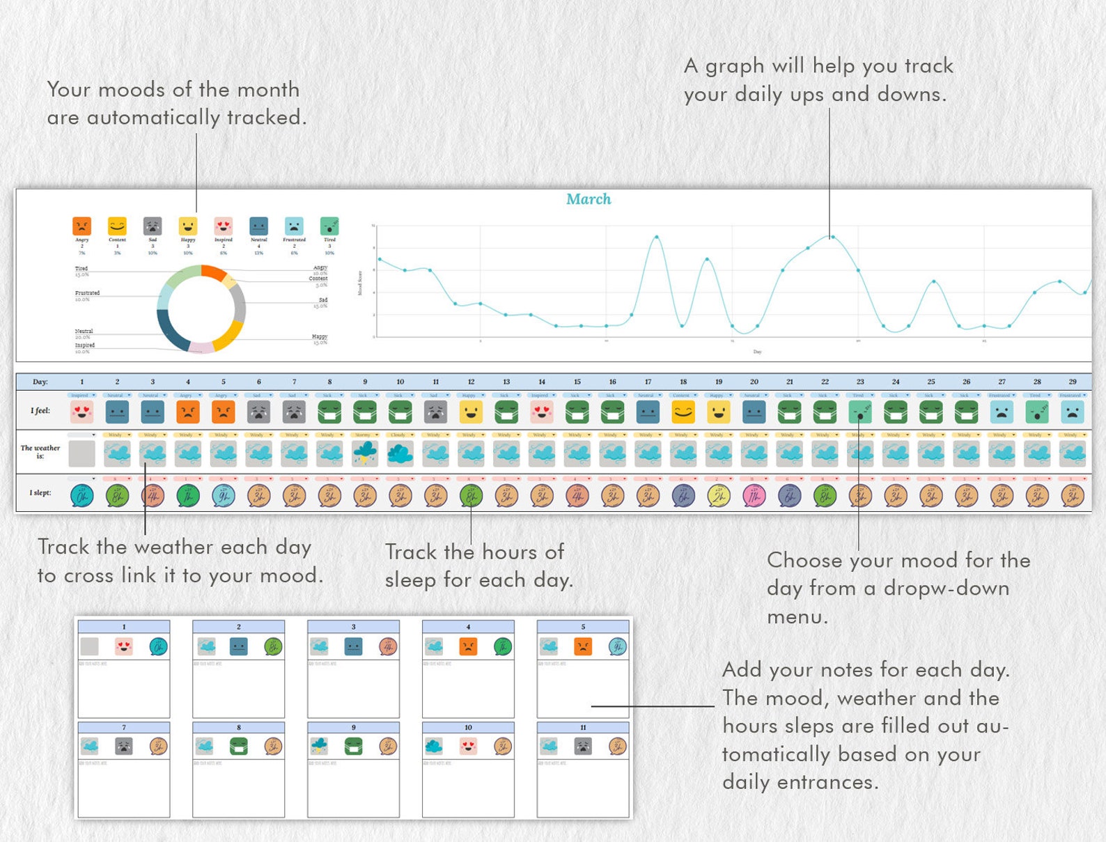 Mood Tracker Google Sheets Template, Mood Journal Digital, Feelings and ...