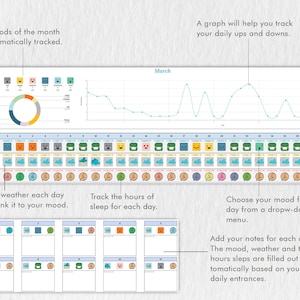 Mood Tracker Google Sheets Template, Mood Journal Digital, Feelings and ...