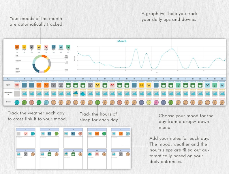 Mood Tracker Google Sheets Template, Mood Journal Digital, Feelings and ...