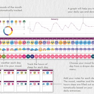 Mood Tracker Google Sheets Template, Mood Journal Digital, Feelings and ...