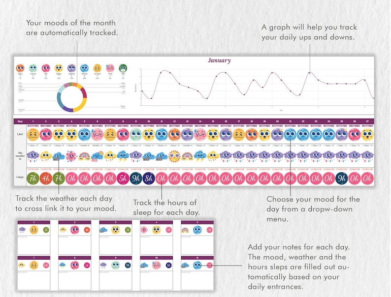 Mood Tracker Google Sheets Template, Mood Journal Digital, Feelings and ...