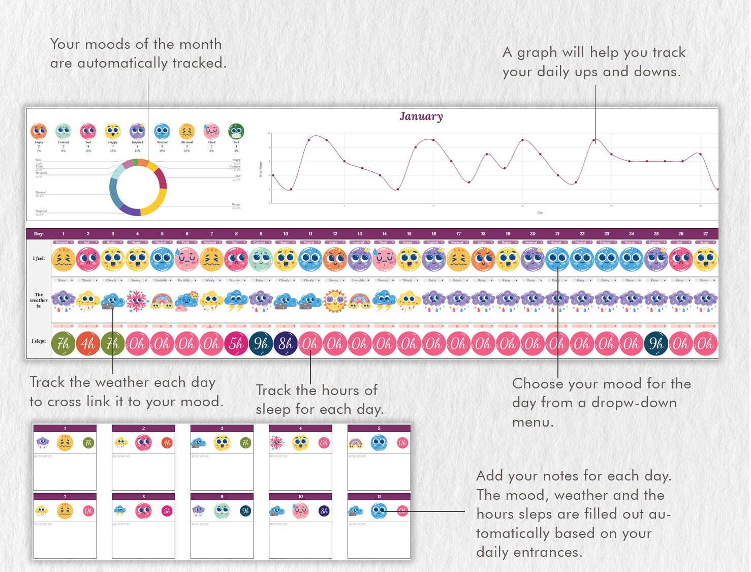 Mood Tracker Google Sheets Template, Mood Journal Digital, Feelings and ...